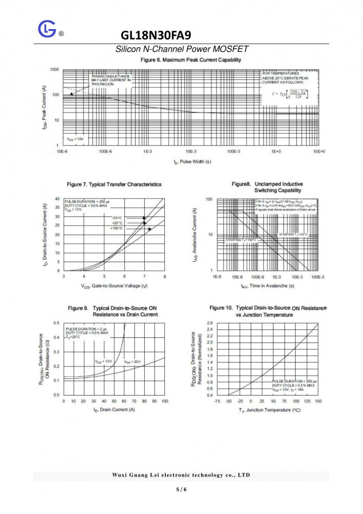 GL18N30FA9 datasheet page 5