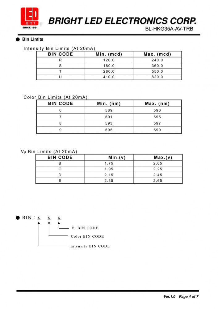 BL-HKG35A-AV-TRB datasheet page 4