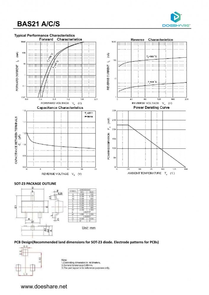 Doeshare BAS21 datasheet page 2