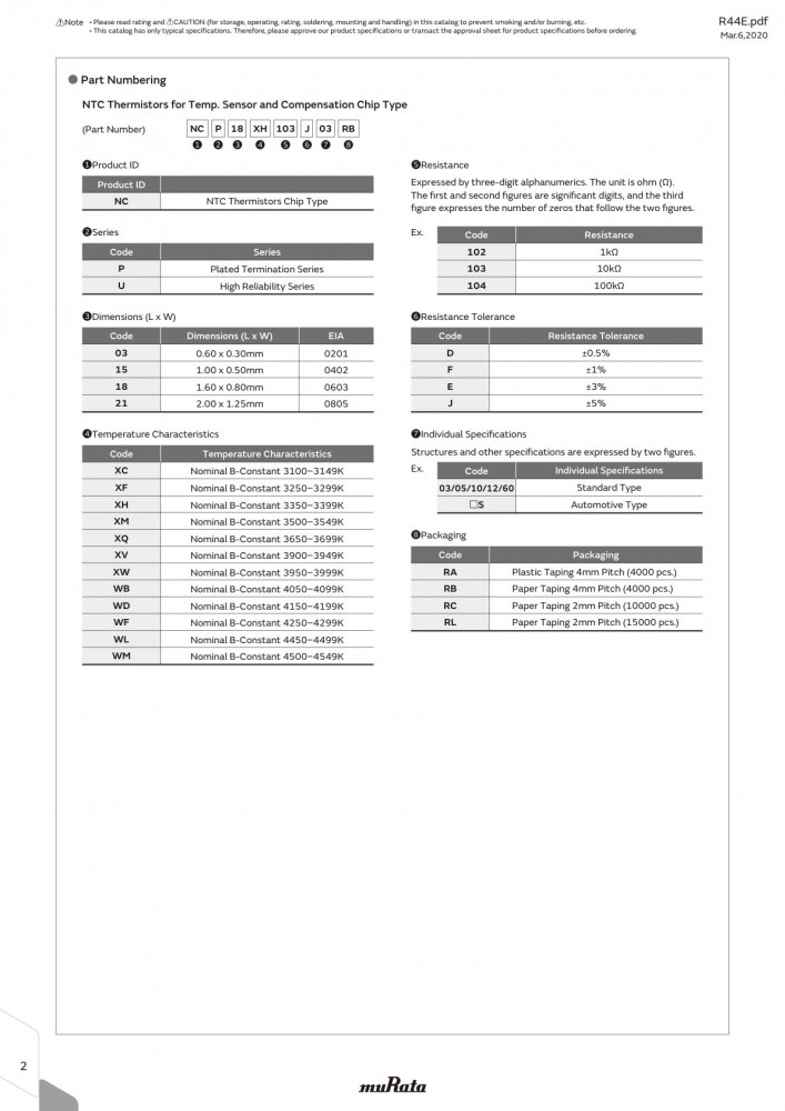 Murata NTC thermistor catalog page 4