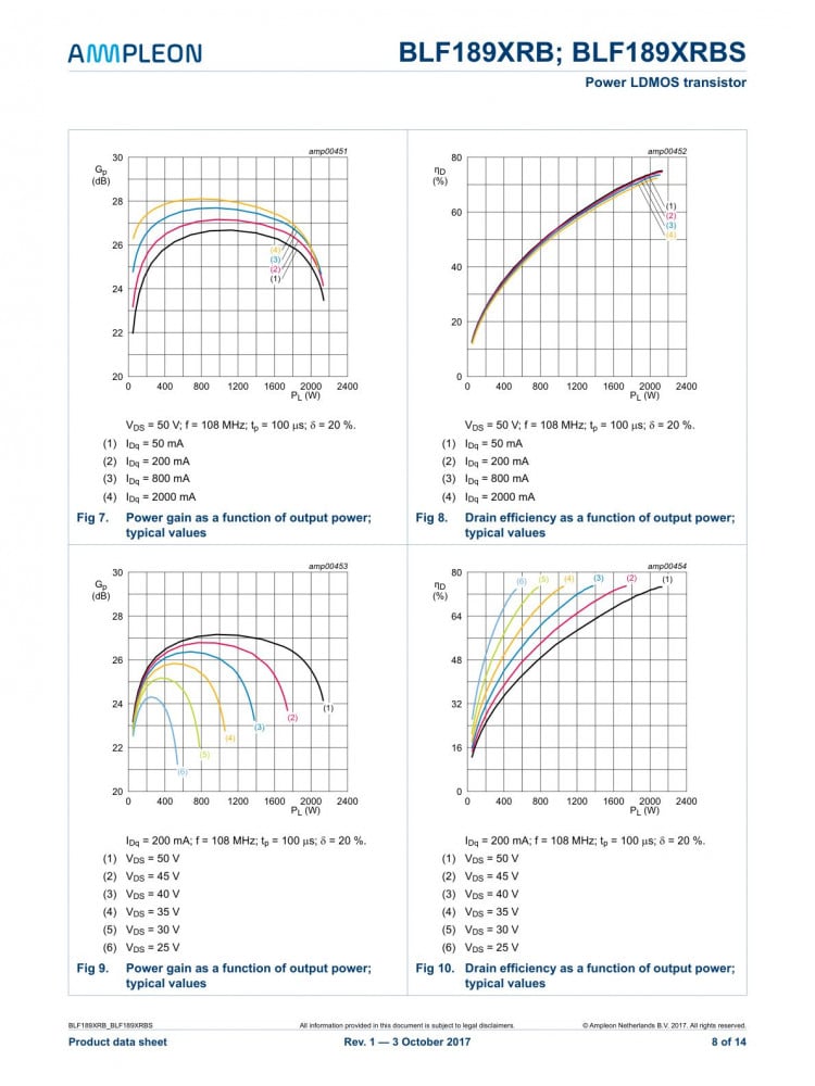 BLF189XRBU datasheet page 8