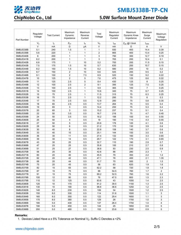 SMBJ5338B-TP-CN datasheet page 2
