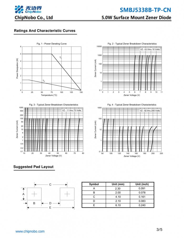 SMBJ5338B-TP-CN datasheet page 3