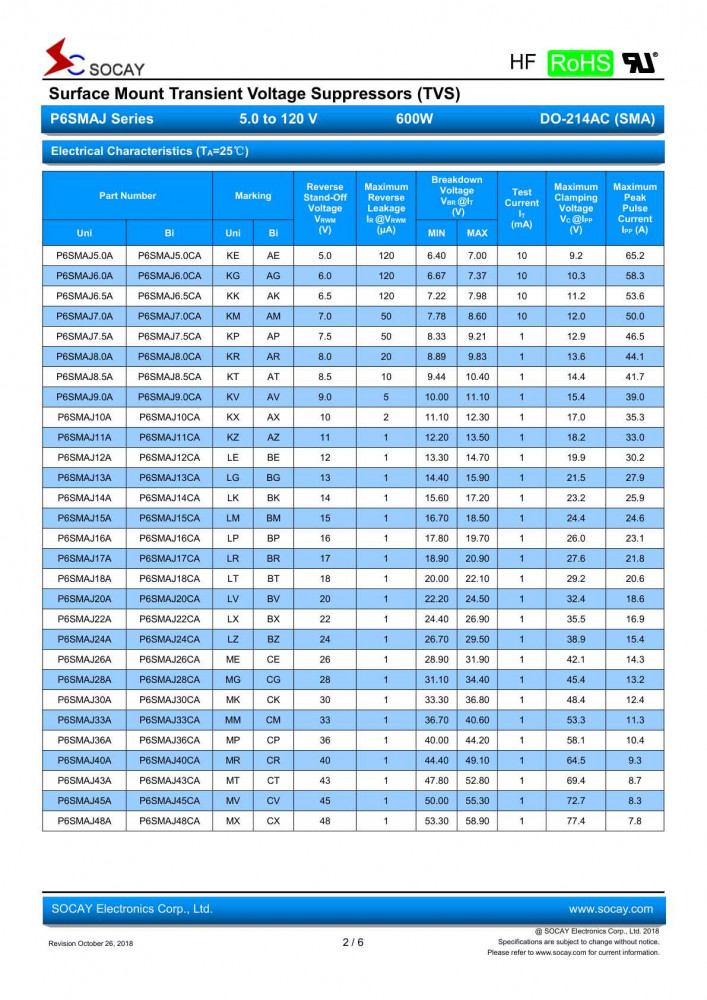 SOCAY P6SMAJ series datasheet page 2