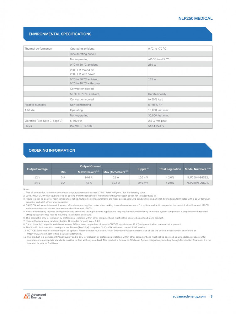 Artesyn NLP250 medical series datasheet page 3