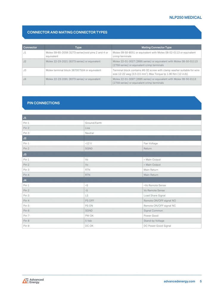Artesyn NLP250 medical series datasheet page 5