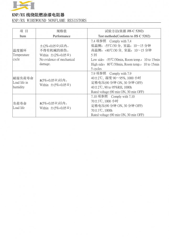KNP approval sheet page 6
