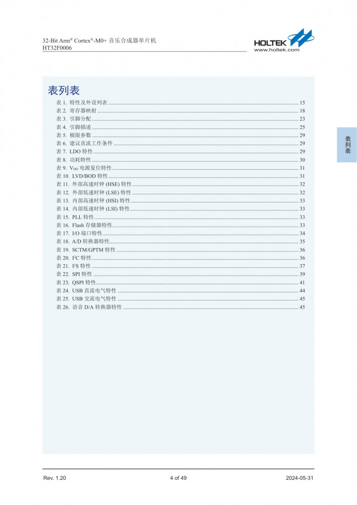 HT32F0006 datasheet page 4