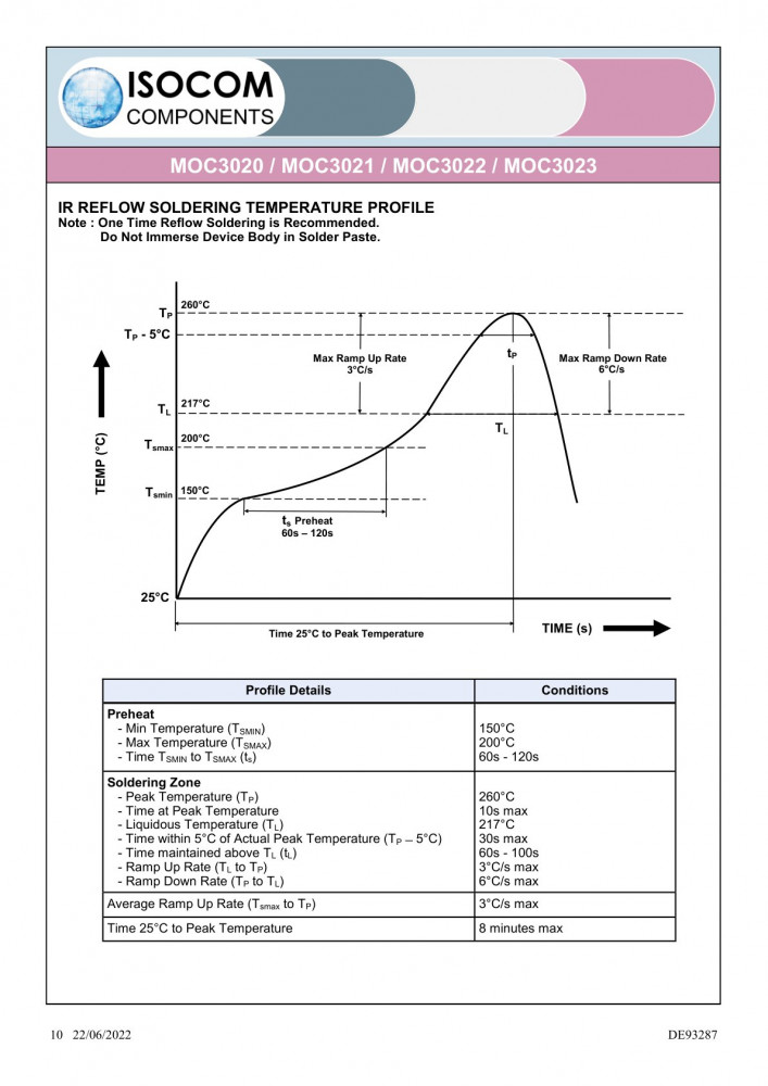 MOC3022 datasheet page 10