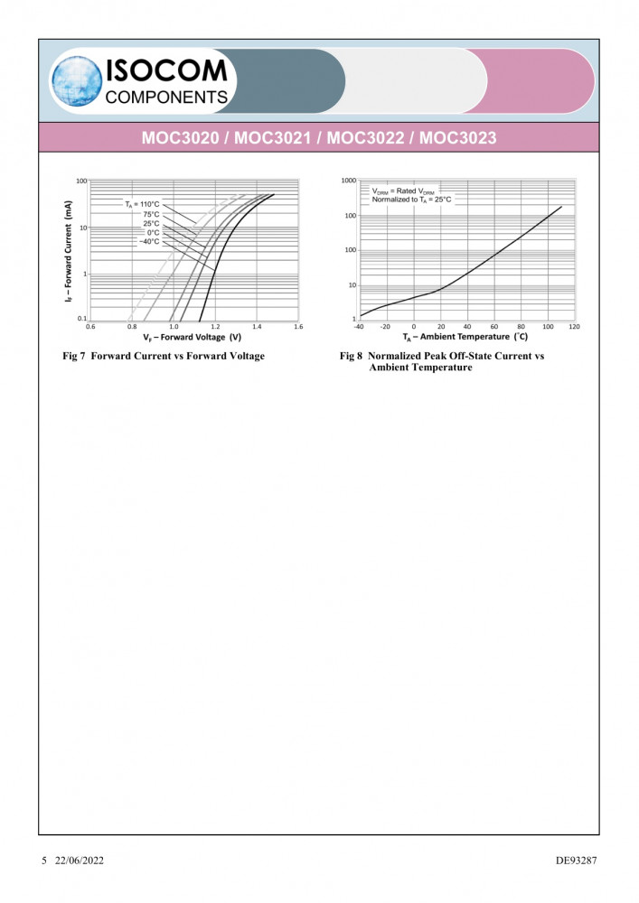 MOC3022 datasheet page 5