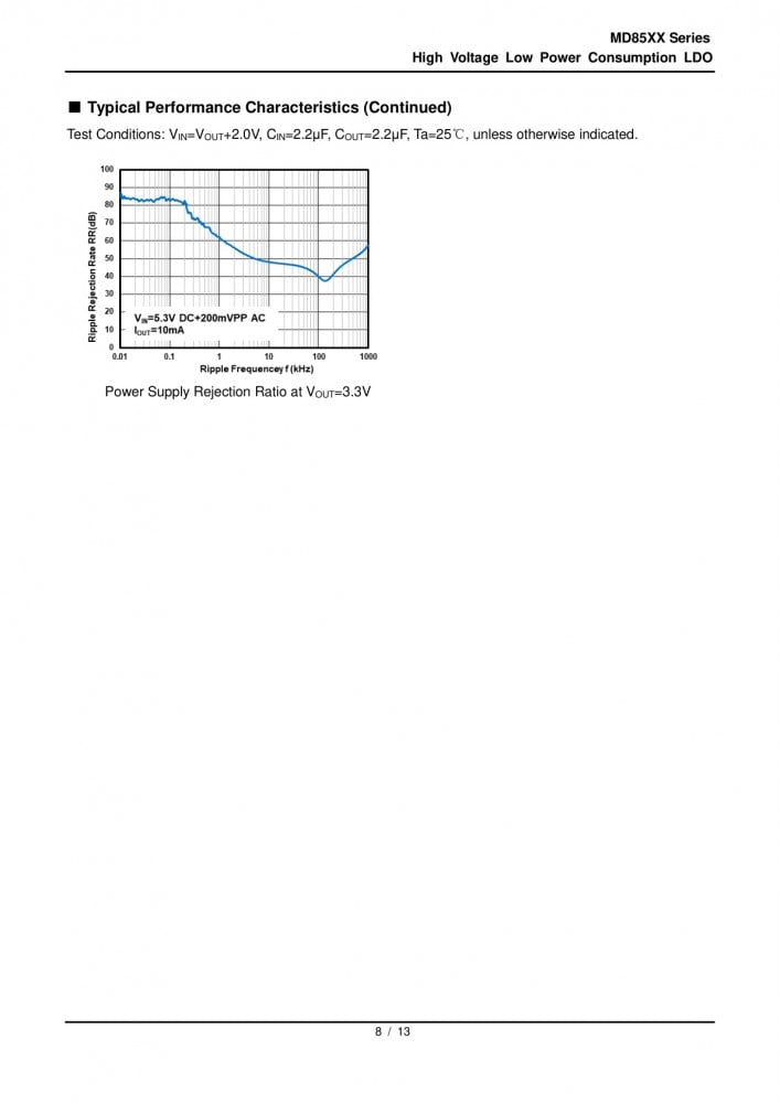 MD85A33QC3 datasheet page 8