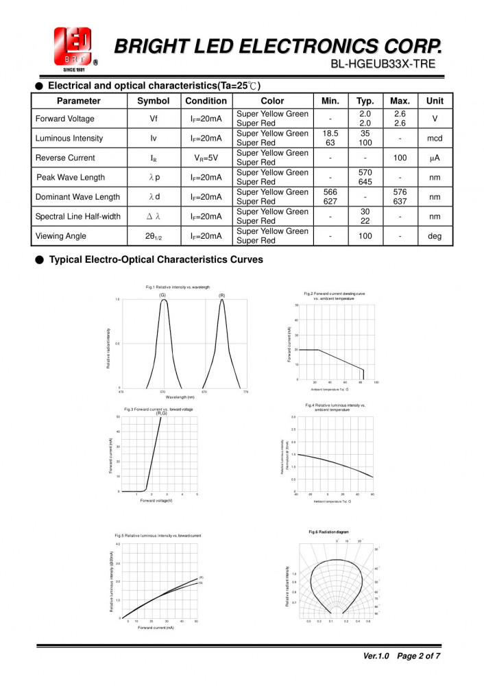 BL-HGEUB33X-TRE datasheet page 2