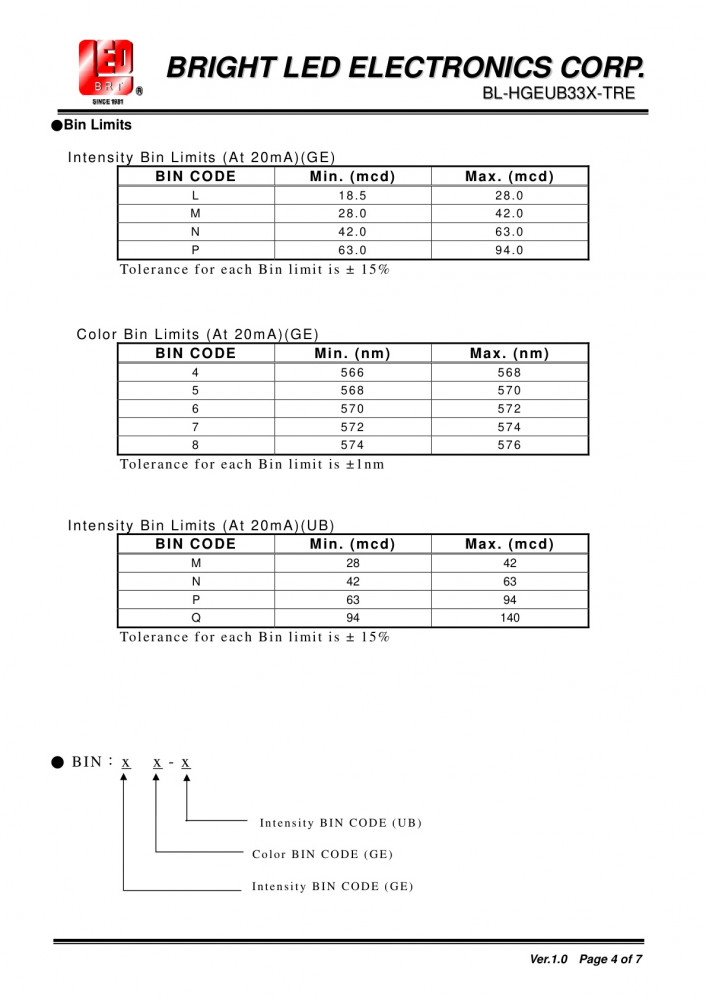 BL-HGEUB33X-TRE datasheet page 4