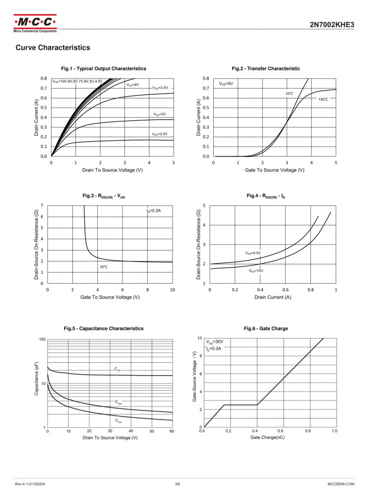 2N7002KHE3-TP datasheet page 3