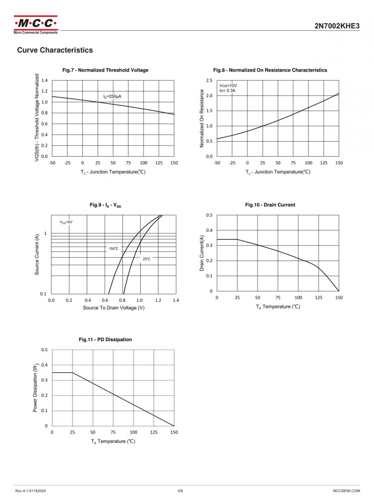 2N7002KHE3-TP datasheet page 4