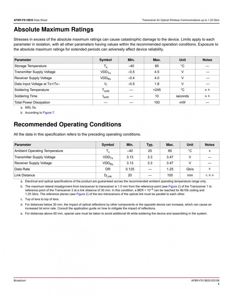AFBR-FS13B25 technical document page 6