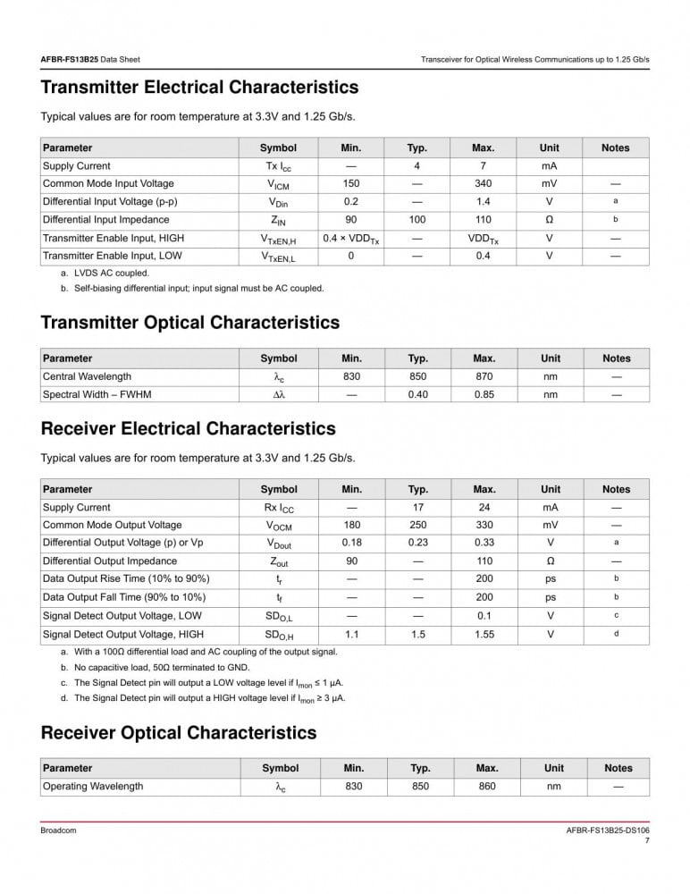 AFBR-FS13B25 technical document page 7