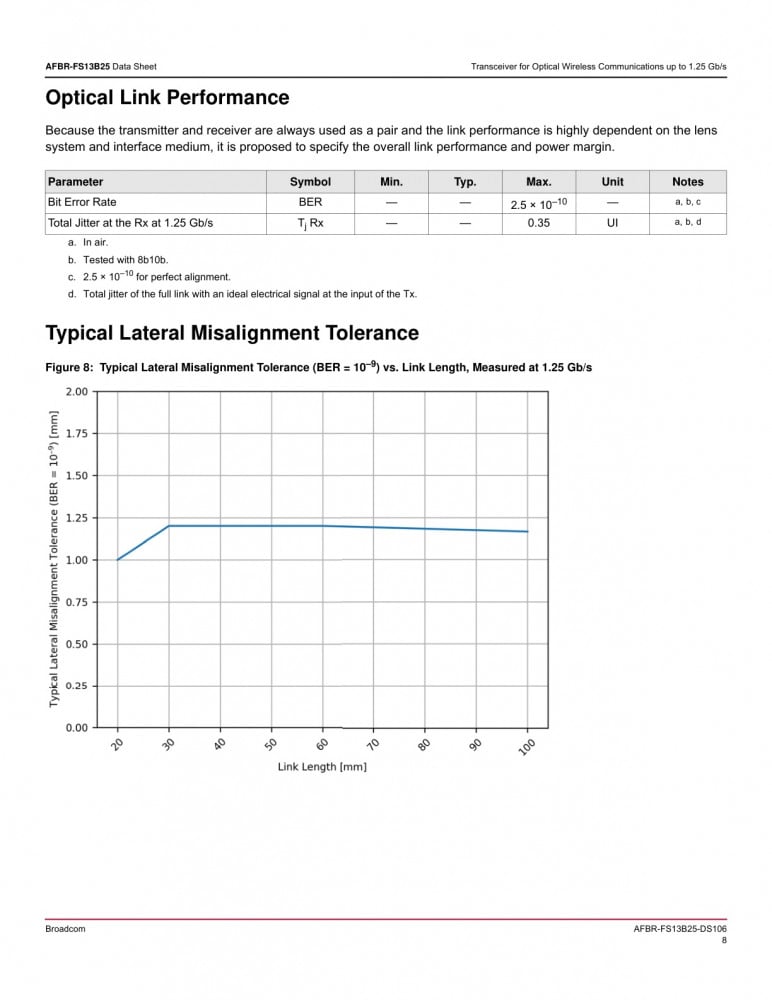 AFBR-FS13B25 technical document page 8