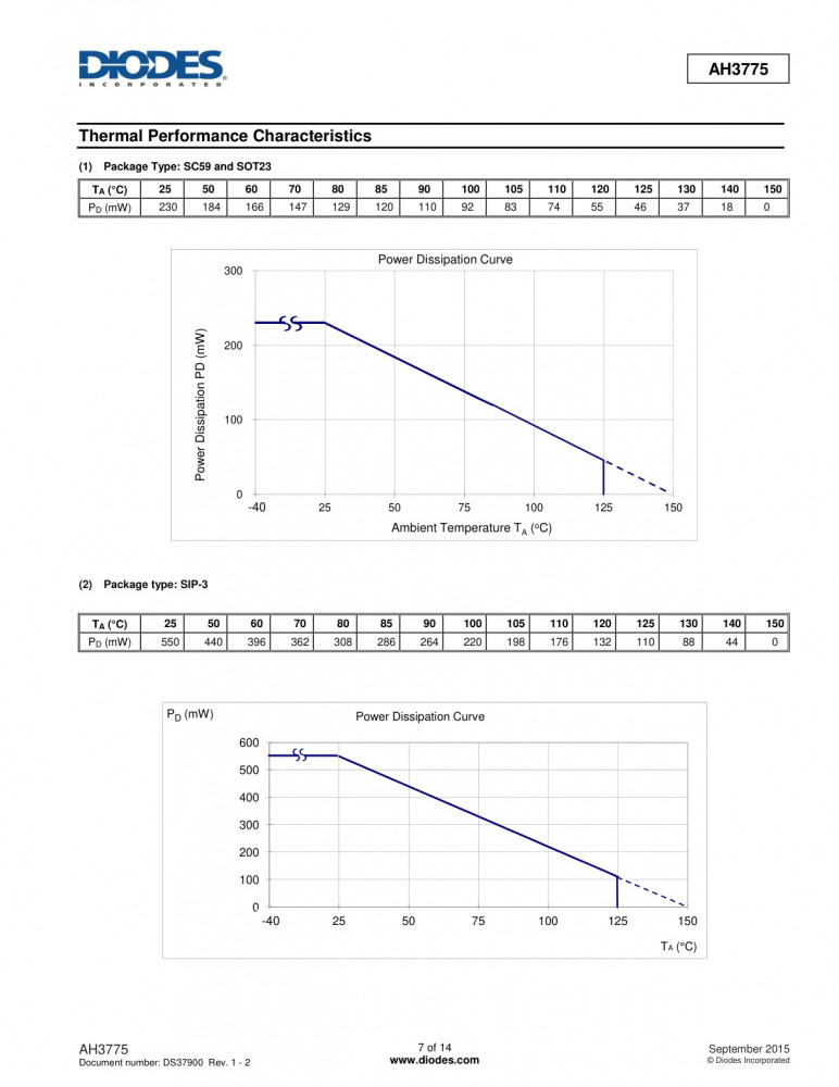 AH3775 datasheet page 7