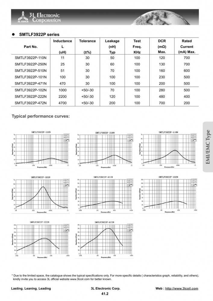 3L COILS catalog page 3