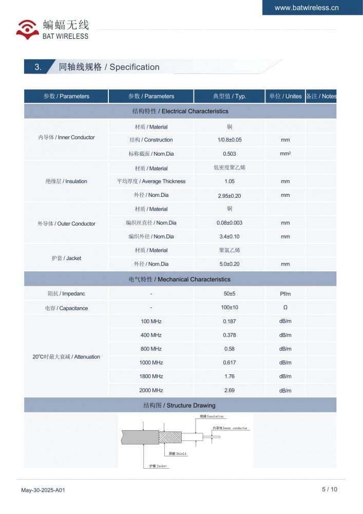 BWTNCJ-TNCK-RG58L1000 datasheet page 5