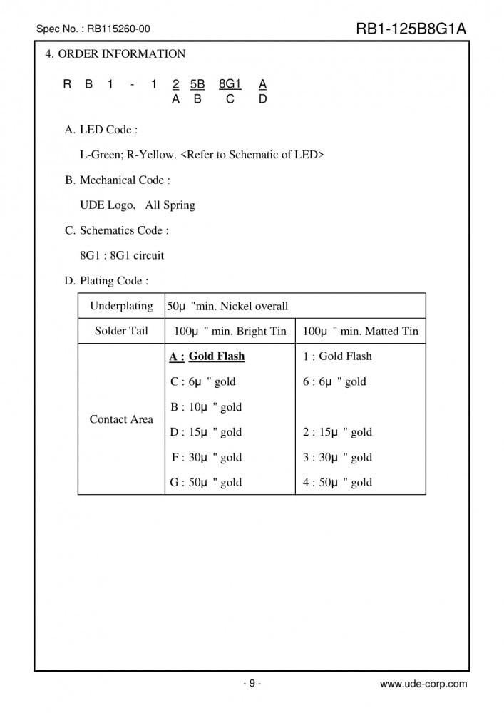 RB1-125B8G1A order information