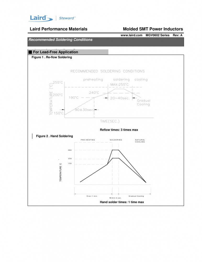 Laird MGV0602 series documentation page 7