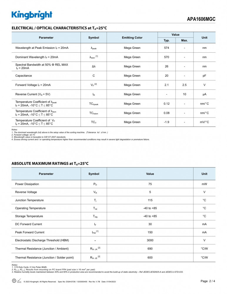 APA1606MGC datasheet page 2