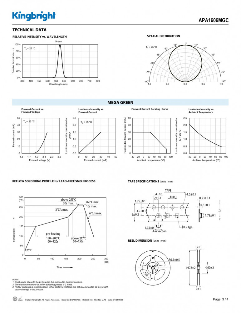 APA1606MGC datasheet page 3