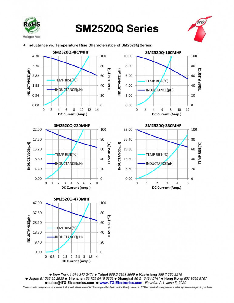 SM2520Q datasheet page image 2
