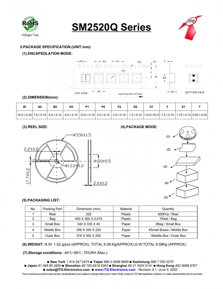 SM2520Q datasheet page image 3