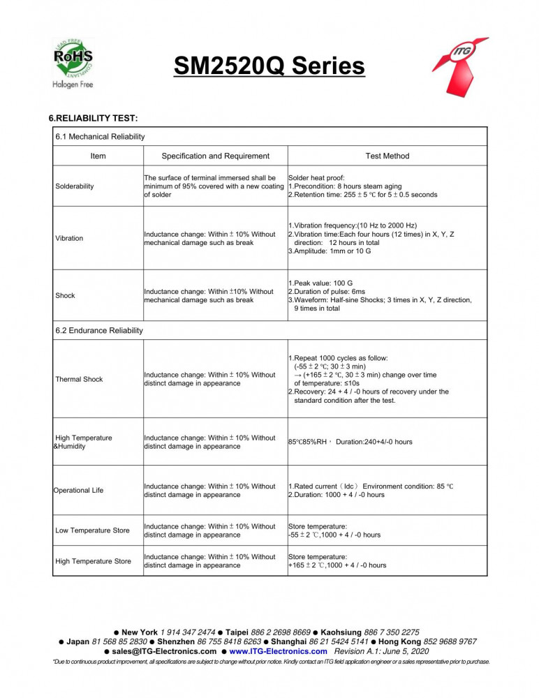 SM2520Q datasheet page image 4