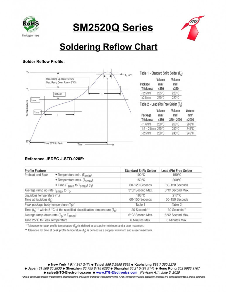 SM2520Q datasheet page image 5