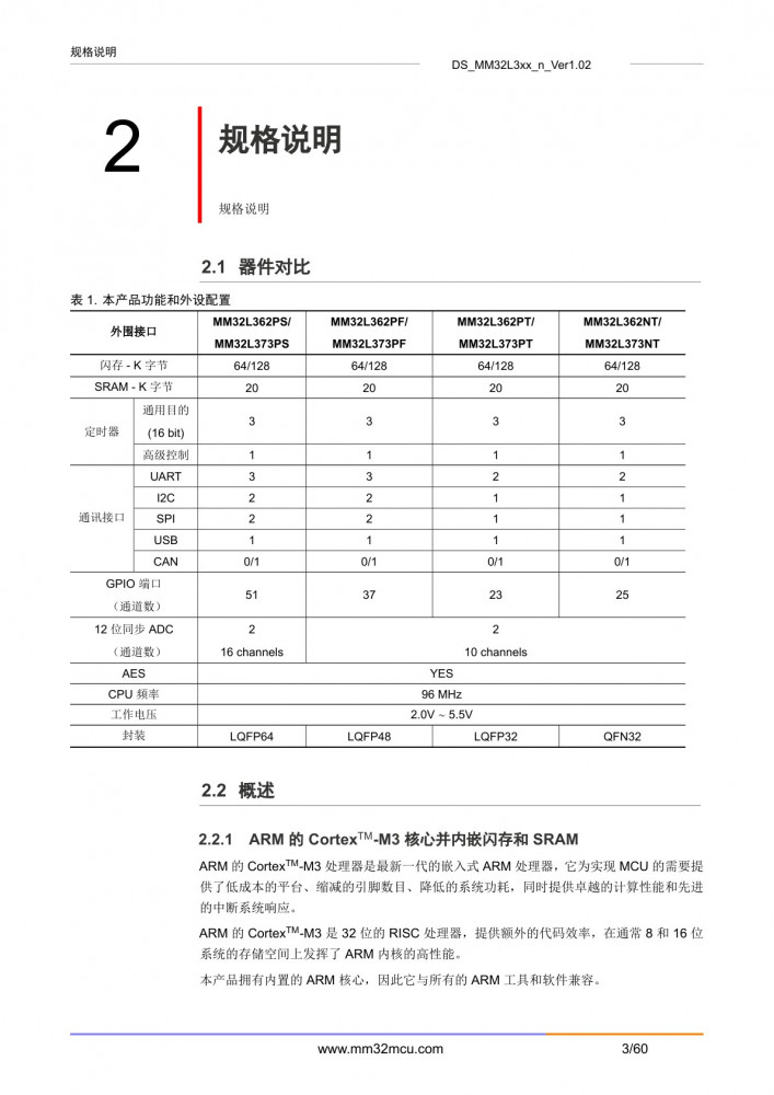 MM32L3xx datasheet page 9