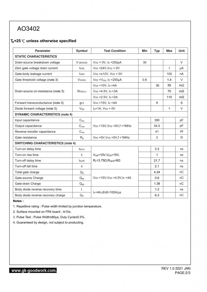 AO3402 datasheet page 2