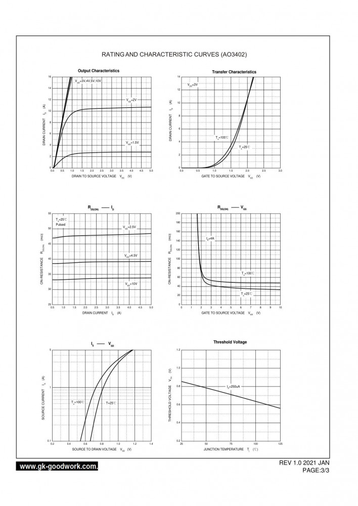 AO3402 datasheet page 3