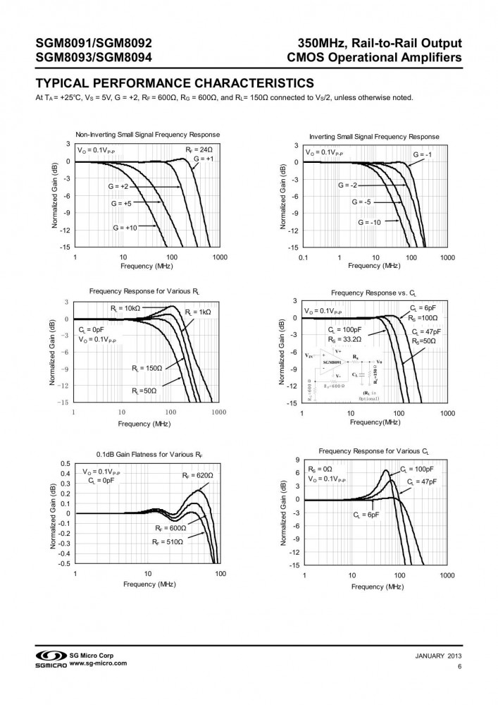 SGM8092 datasheet page 6