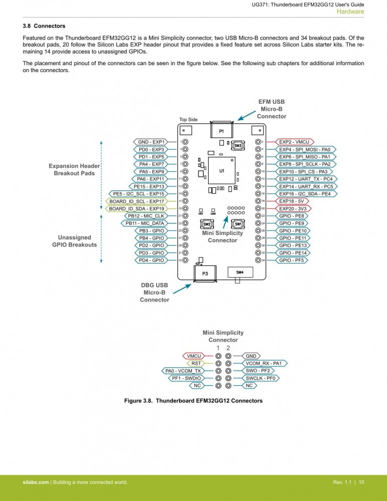 SLTB009A documentation page 10