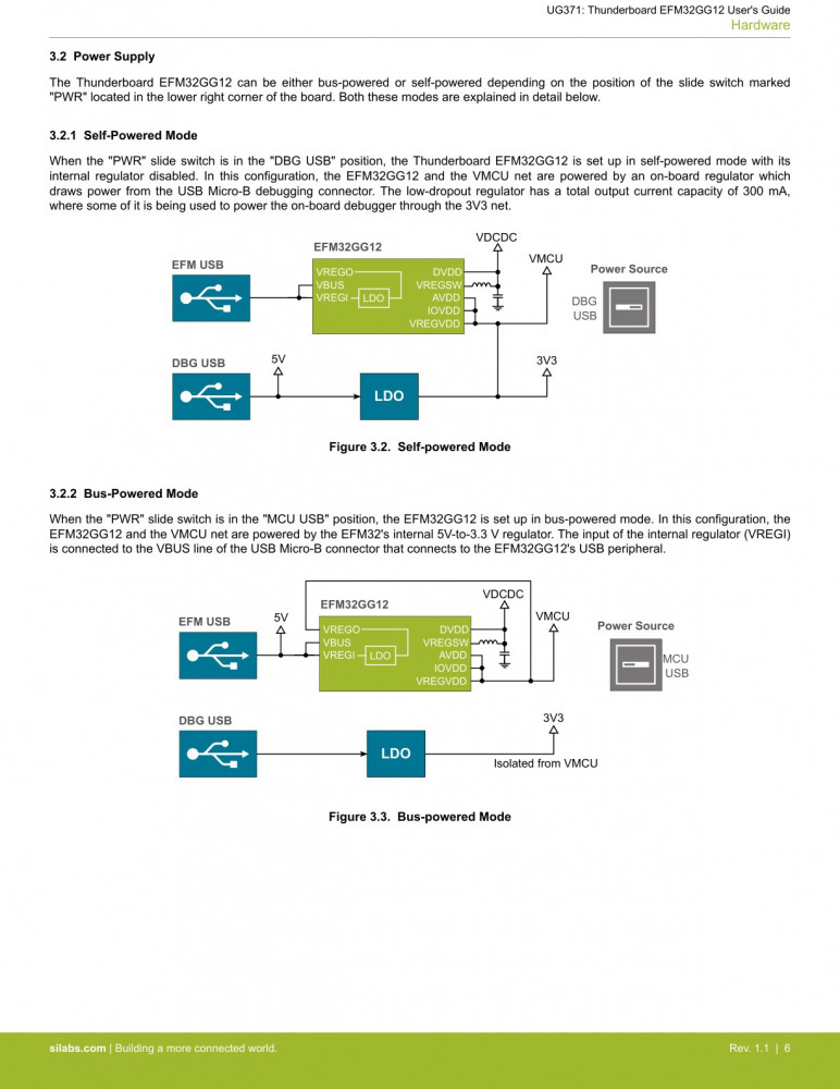SLTB009A documentation page 6