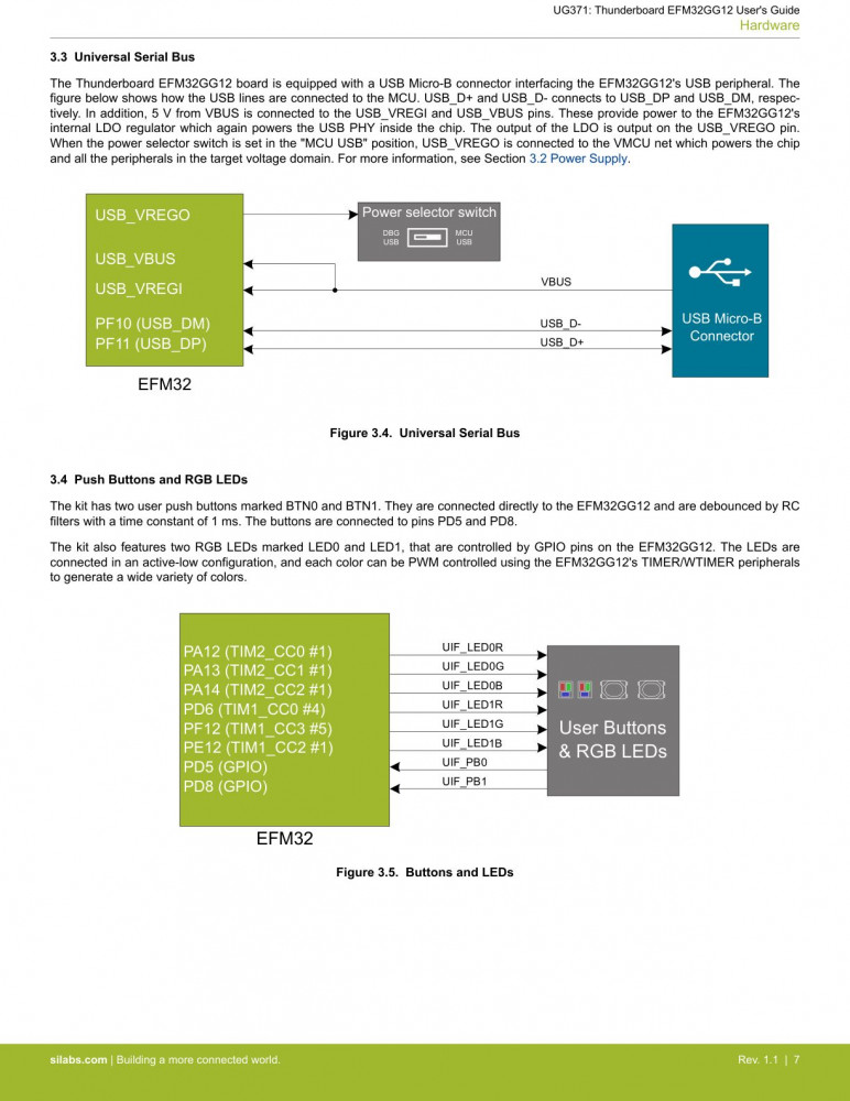 SLTB009A documentation page 7