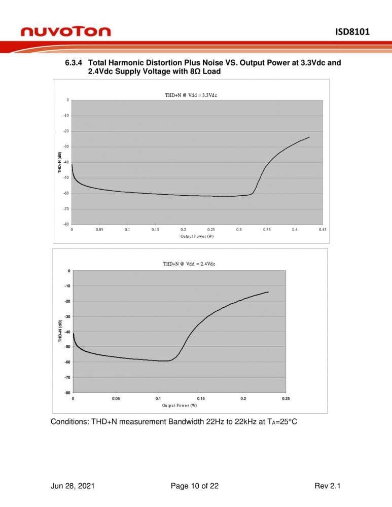 ISD8101 datasheet page 10