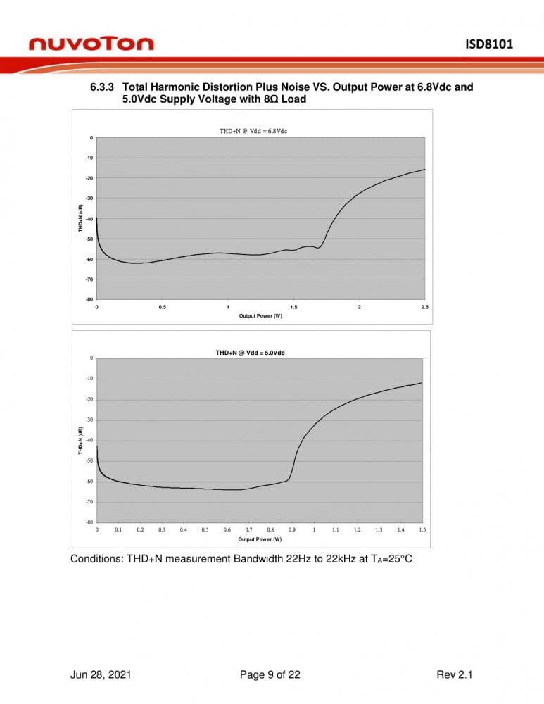 ISD8101 datasheet page 9