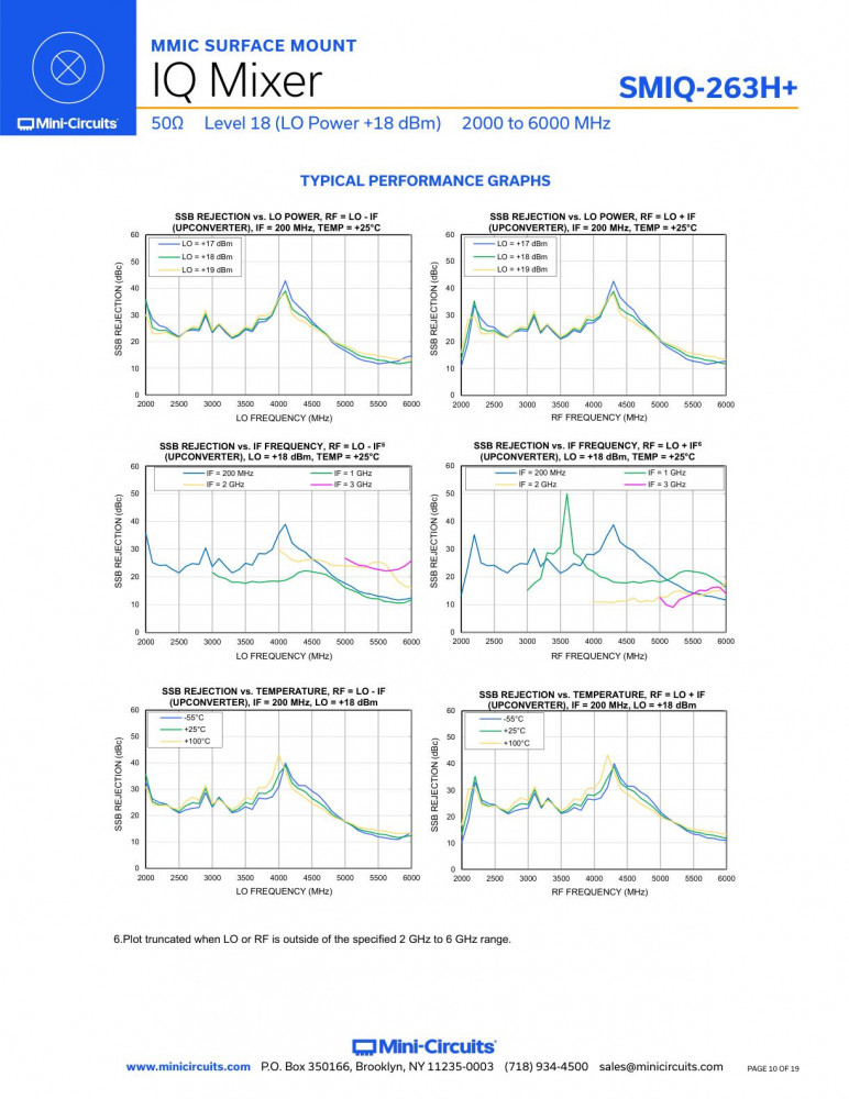 SMIQ-263H+ document page 10