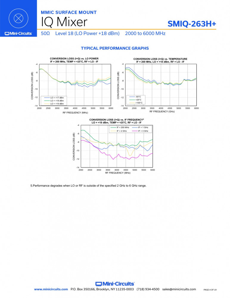 SMIQ-263H+ document page 4