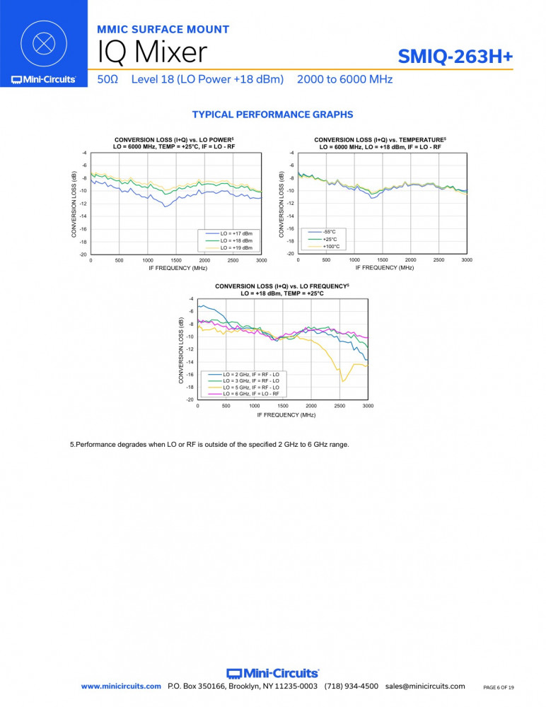 SMIQ-263H+ document page 6
