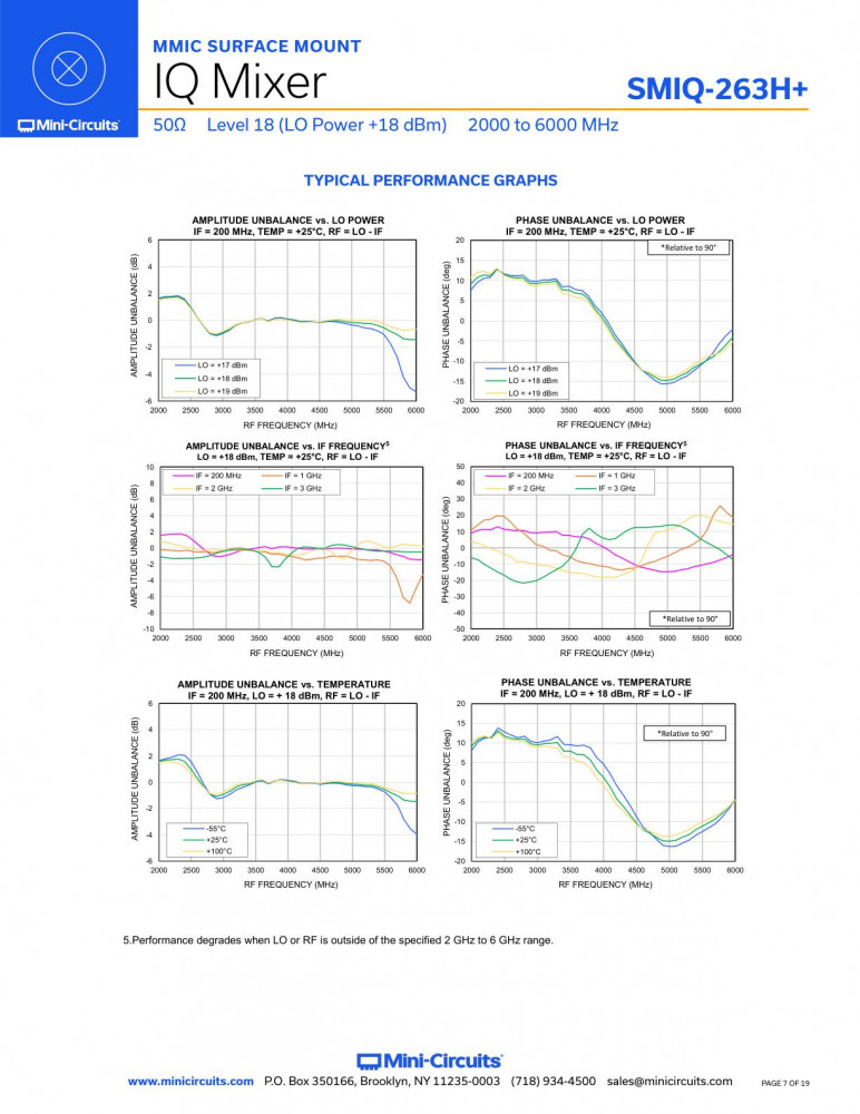 SMIQ-263H+ document page 7