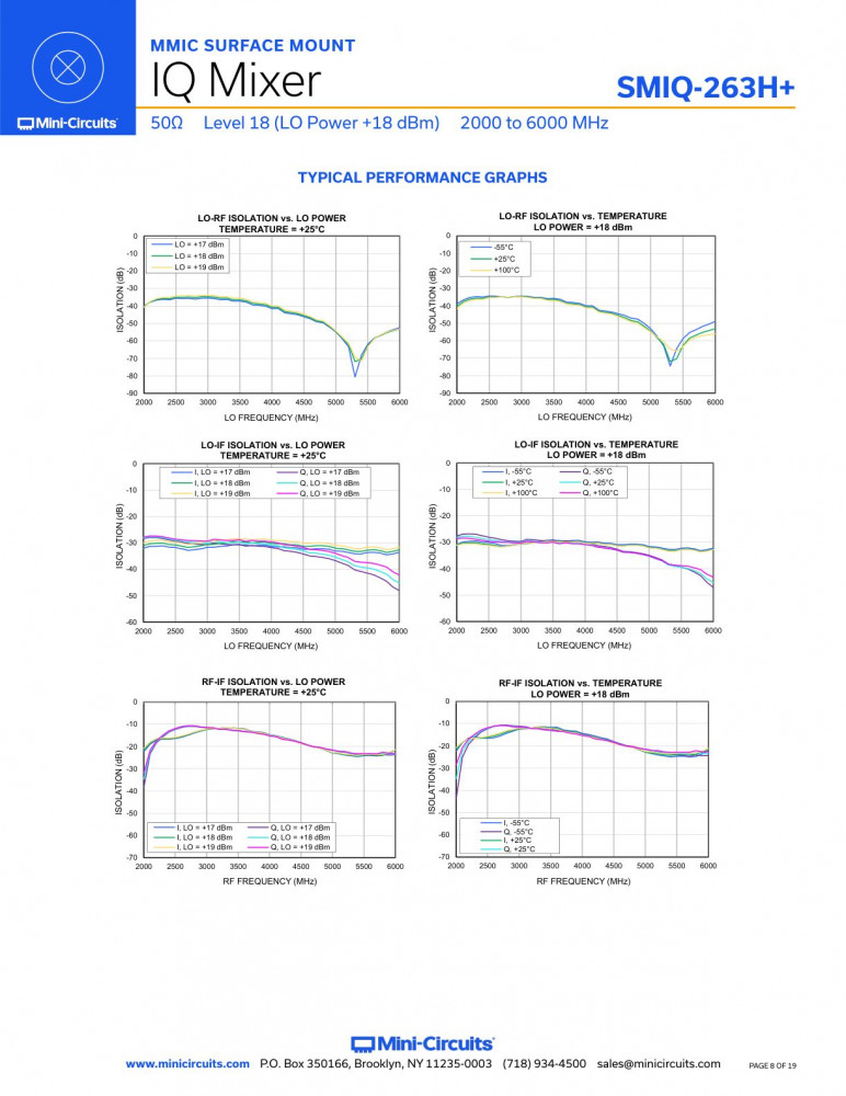 SMIQ-263H+ document page 8