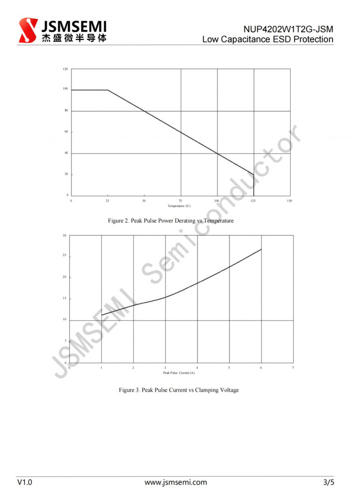 NUP4202W1T2G-JSM datasheet page 3