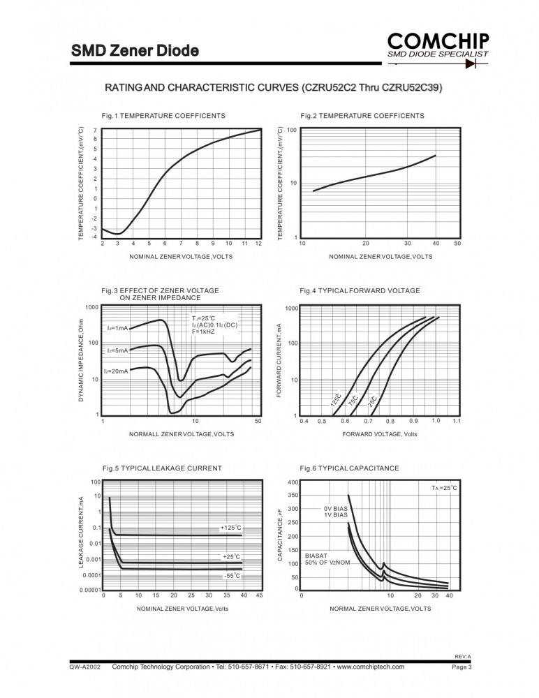 CZRU52C5V6 technical document page 3