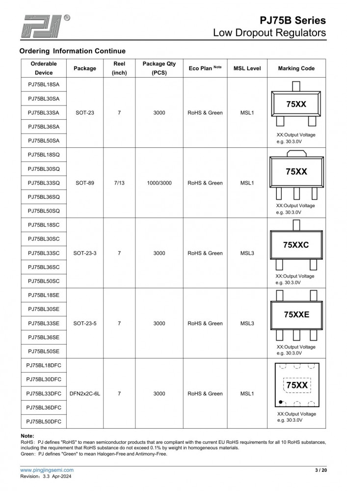PJ75B datasheet page 3